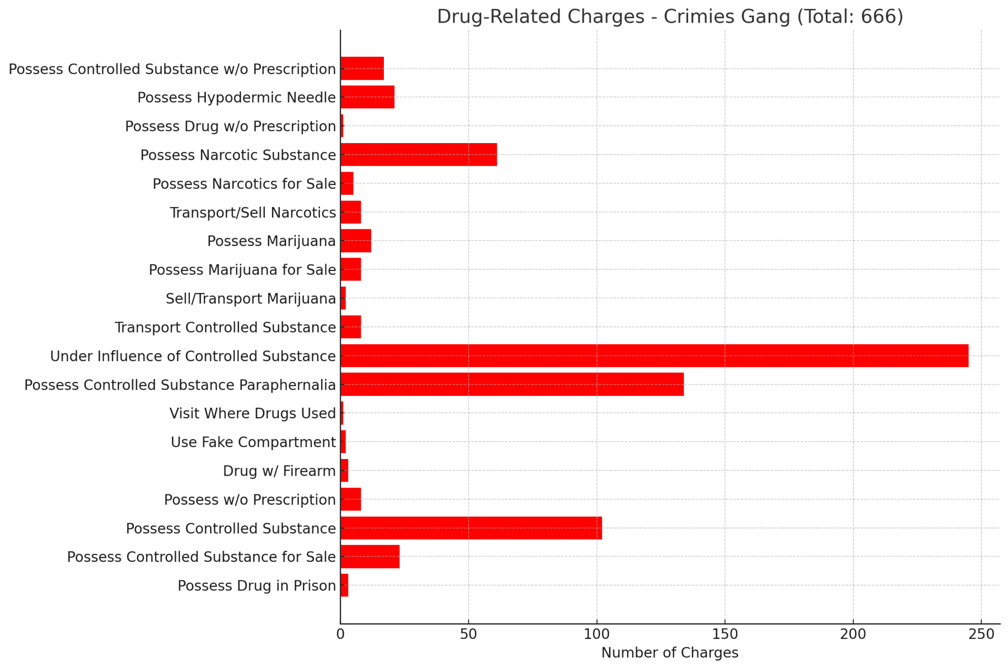 Gang Related Crime Statistics: Trends and Analysis - Gang Violence ...