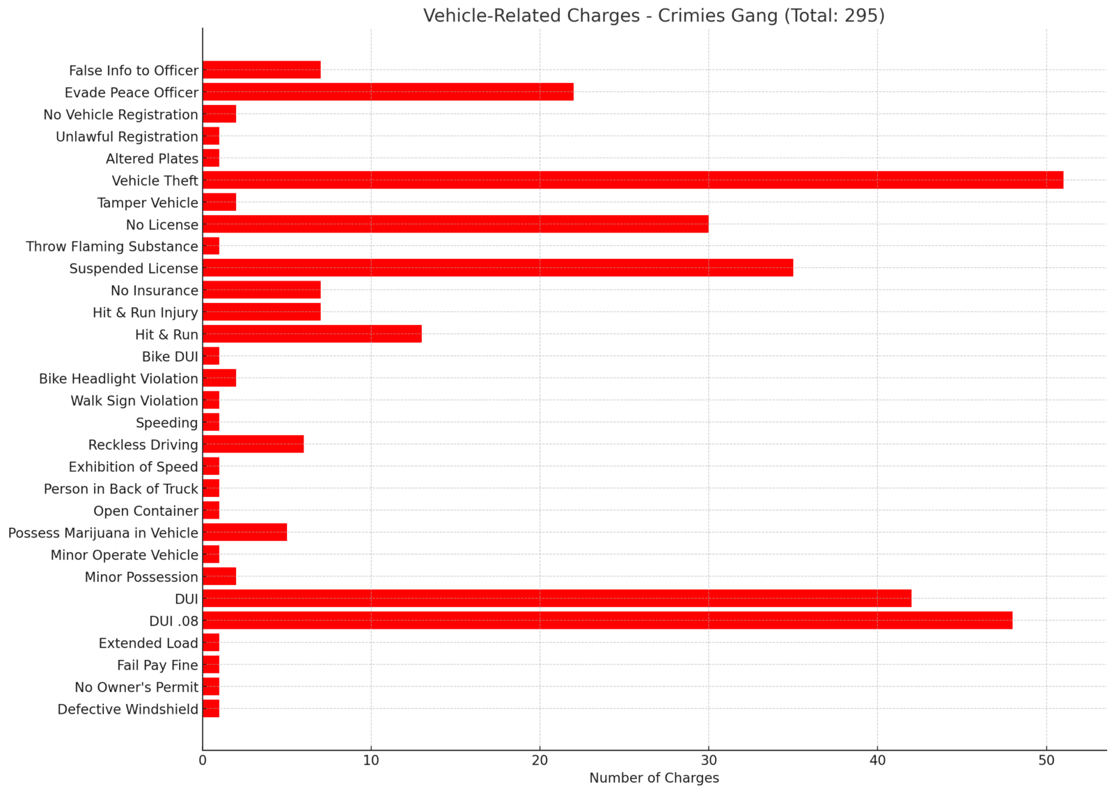 Gang Related Crime Statistics: Trends and Analysis - Gang Violence ...